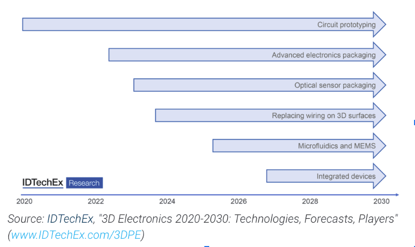 AME - a new concept in electronics manufacturing | ASN Plus