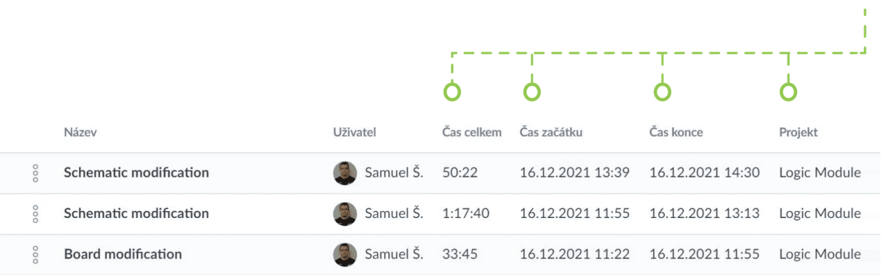 Embedded software development service | ASN Plus