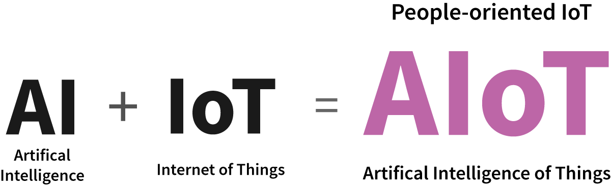 AIoT or Artificial Intelligence of Things | ASN Plus