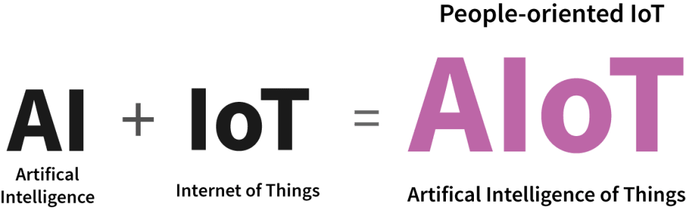 AIoT or Artificial Intelligence of Things | ASN Plus